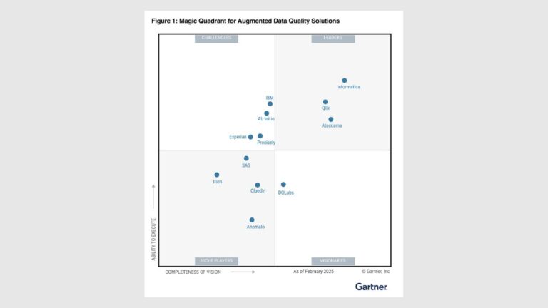 Informatica is named a Leader in the 2025 Gartner® Magic Quadrant™ for ...