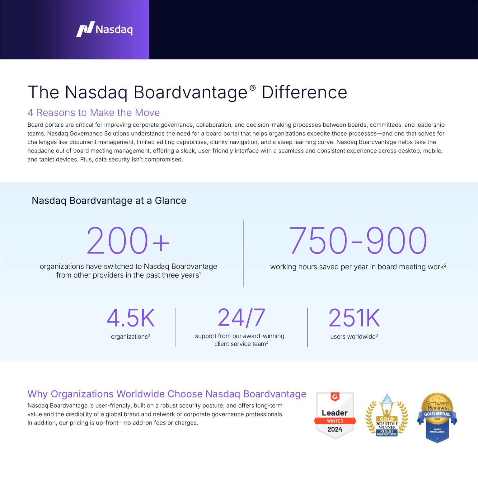 Nasdaq Boardvantage Difference Fact Sheet – techpulseinsider